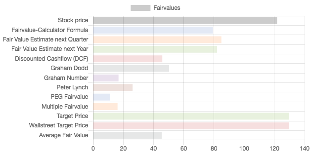 Welcome to Fairvalue-Calculator